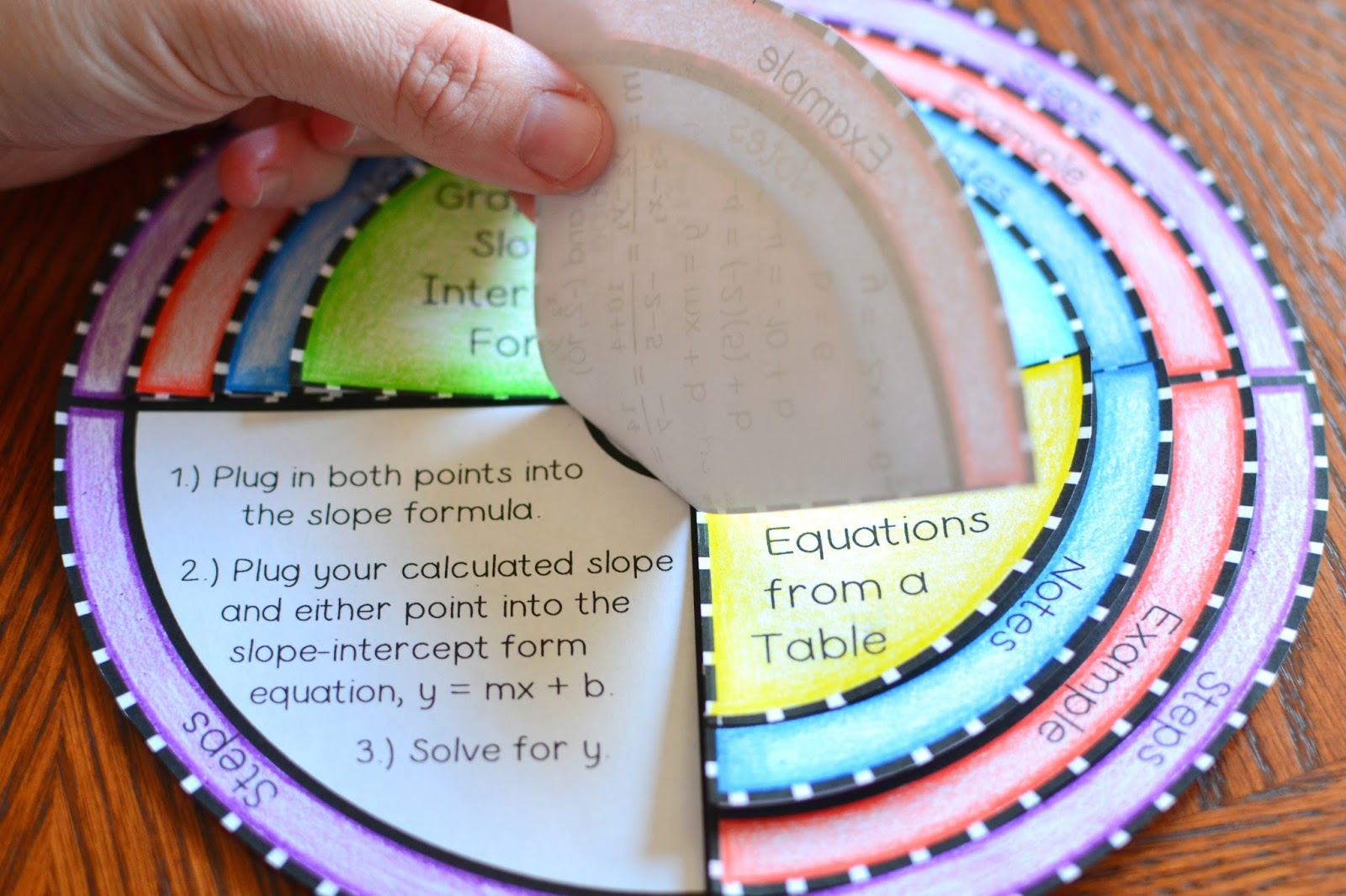 Math in Demand: Slope Intercept Form Wheel Foldable