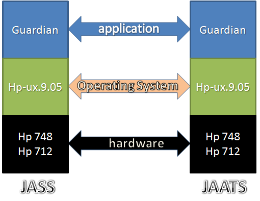 JASS Jakarta Automated System Support | Jakarta Automated Air Traffic ...