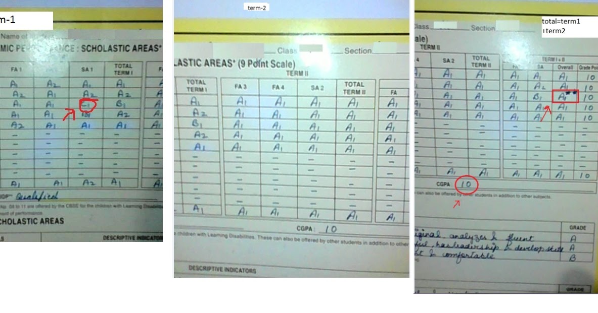 How To Score CGPA 10 In Class 9th And 10th SCORE CGPA 10