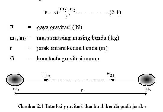 Gravitasi Bumi dan Alam Semesta | View At Ammar Blog