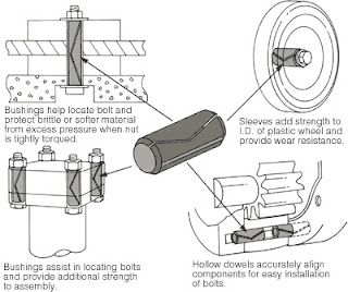Dowel Pins and Shafts: The Sizing of Dowel Pin in manufacturing process
