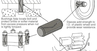 Dowel Pins and Shafts: The Sizing of Dowel Pin in manufacturing process