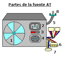 Funcionamiento De Un Equipo De Computo: FUENTES DE PODER