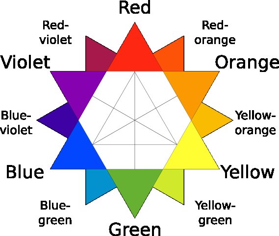 Container Gardening in Puerto Rico: 2012