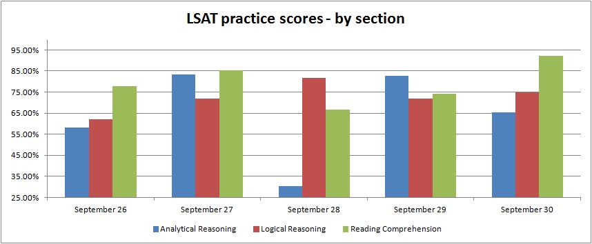 J Squared: LSAT Attack