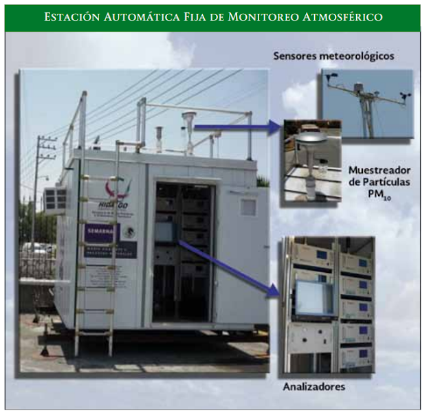 Manual de Técnicas de Muestreo y LMP e indicadores de calidad: AIRE