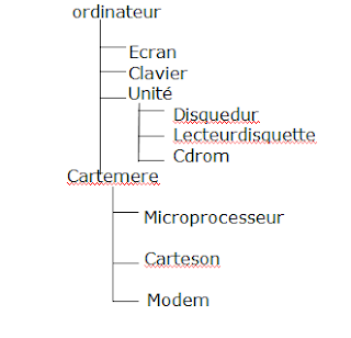 Examen et solution informatique niveau débutant | Examens, Exercices ...