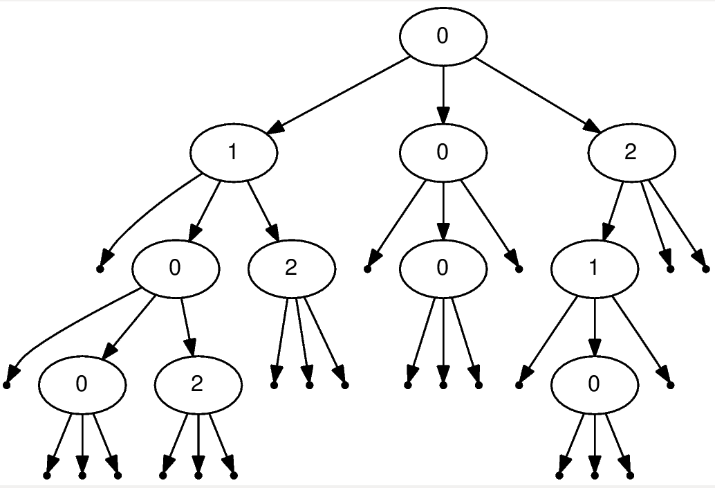 Just Another Control System Blog Ternary Search Tree In Cc