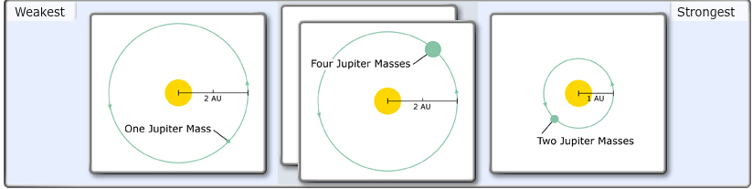Orange: MasteringAstronomy Assignment #9