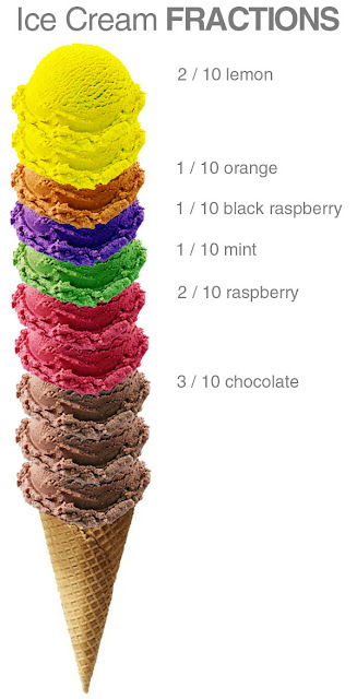 Love 2 Teach Math: 2.G.3 Fraction Activities