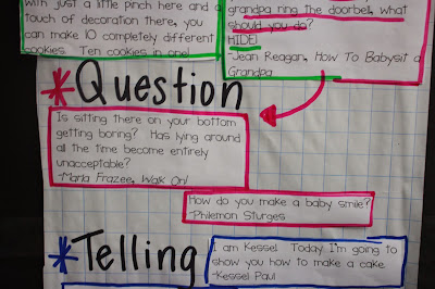 The Go To Teacher: How-To Writing Introduction Inquiry