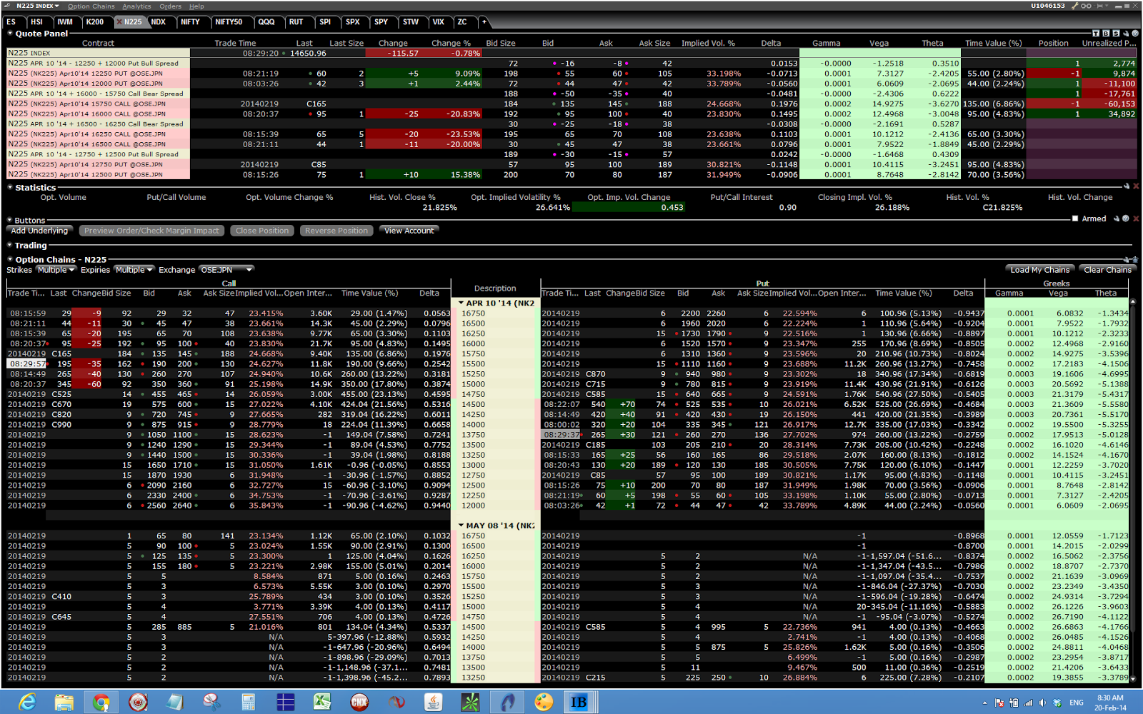 The Options Journey: N225 Index Option Review