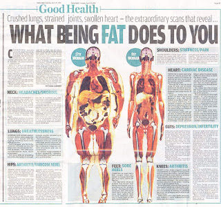 Health We Can!: Do you have the right weight?