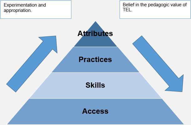 Daniel Scott-Purdy: Putting learning into learning technology ...