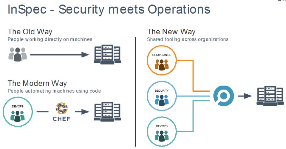Microsoft Business Intelligence (Data Tools)|Chef and Azure To Build ...