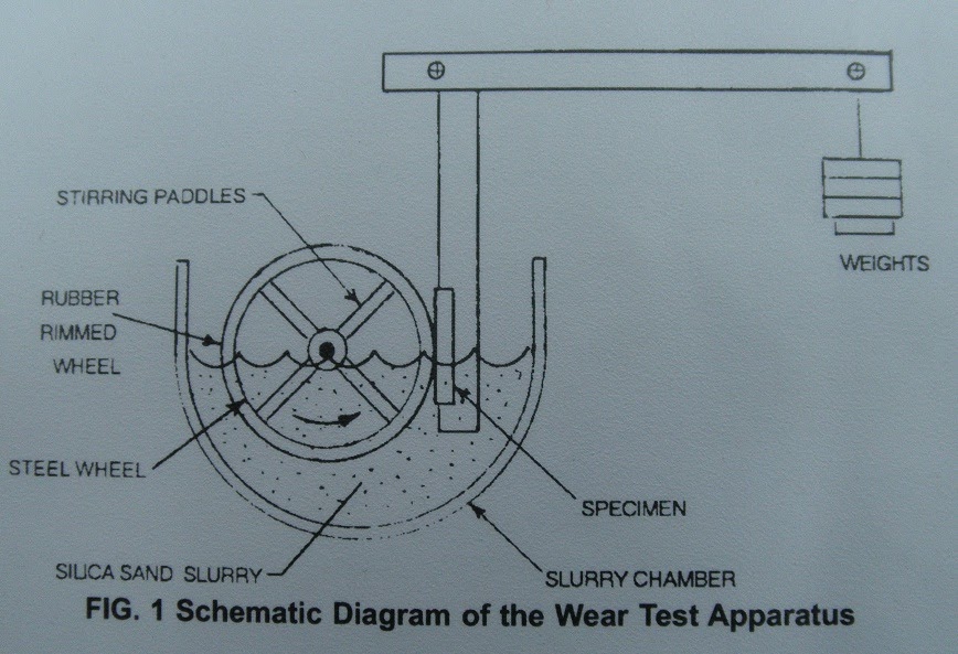 Testing and Trials: ASTM G105 Wear Test