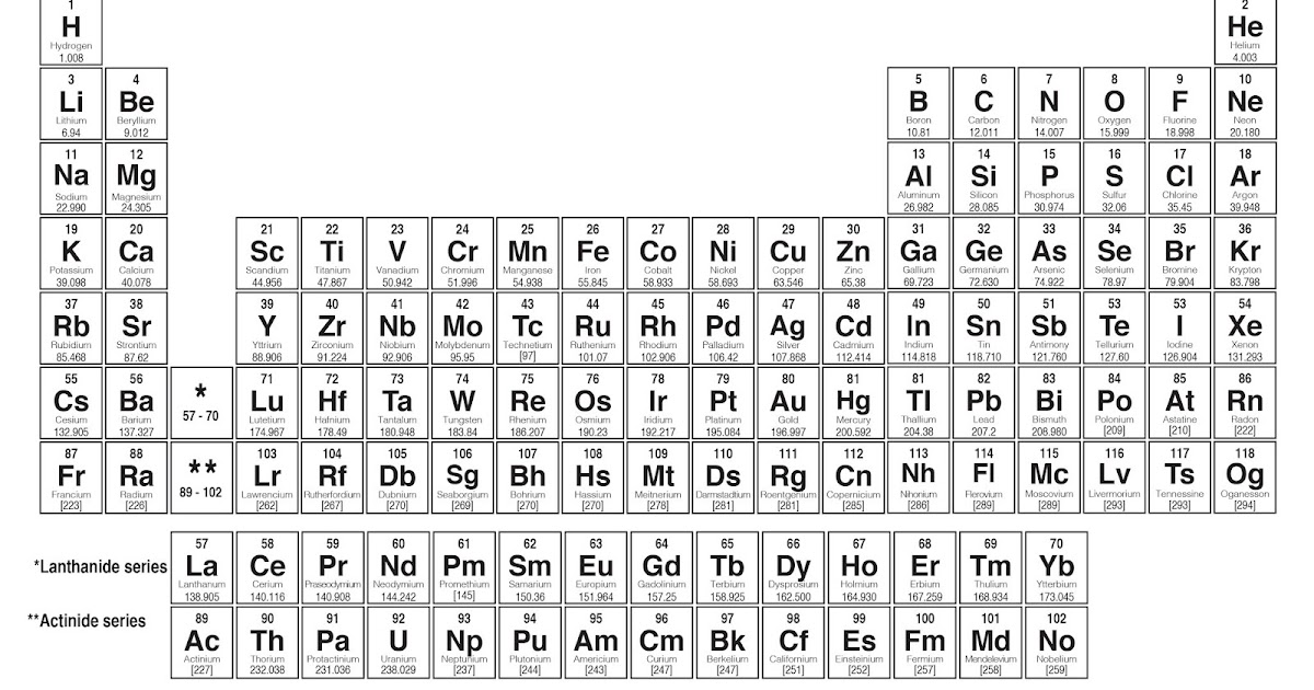 Potassium Atomic Mass