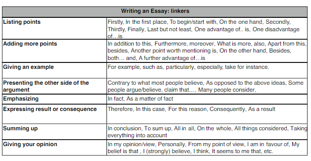 Mr Kelly's Cambridge Proficiency Blog: How to Write a CPE Essay