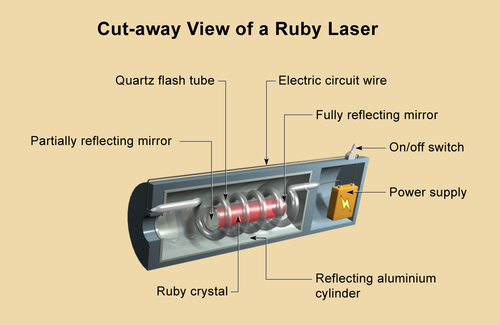 World Of Electronics: Laser Pointer