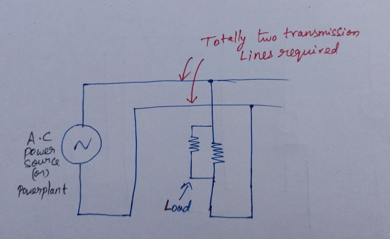 WHAT IS ACTUALLY GROUND AND NEUTRAL IN TRANSMISSION SYSTEMS ...