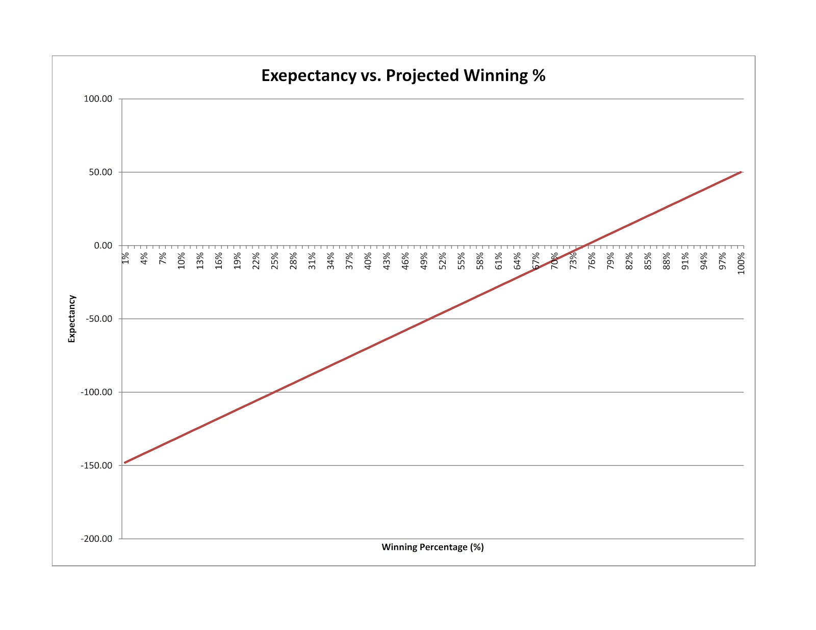 Mind Right Trading: Putting All of Our Trade Statistics Together