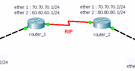 Pengertian RIP, IGRP, OSPF, EIGRP, dan BGP