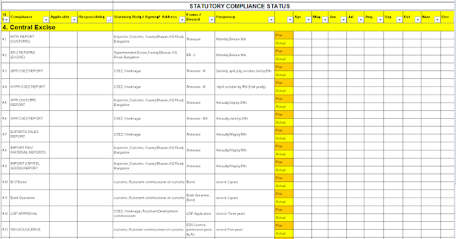 Statutory Compliances Checklist for Companies in India