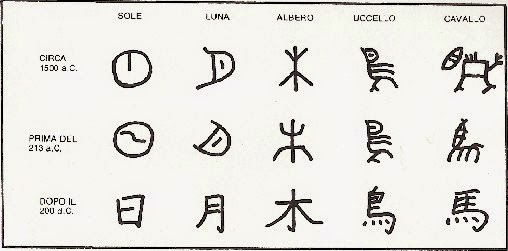 Il Tao di Lao: Huang Di, il mitico Imperatore Giallo