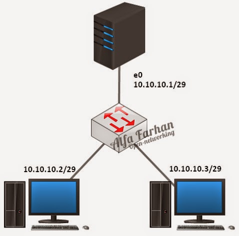 Management FTP (Proftpd) Di Debian ~ Open Networking