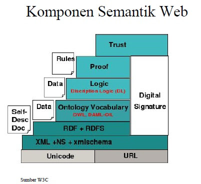Web Semantik - Wisnu_Sugriwo Blog
