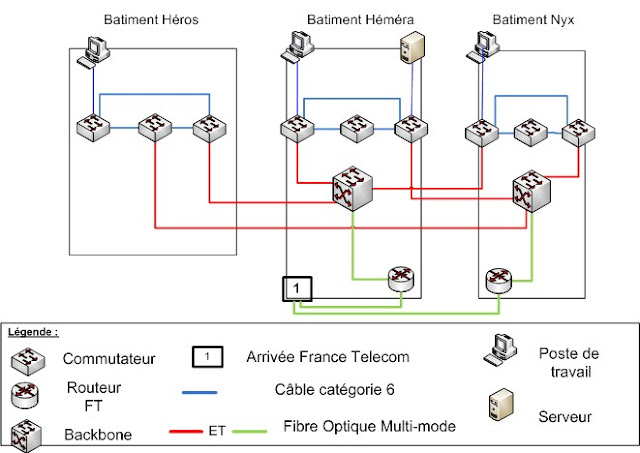Blog de Guillaume ARSICAUD: Architecture réseau LAN/WAN/VOIP de 4 sites