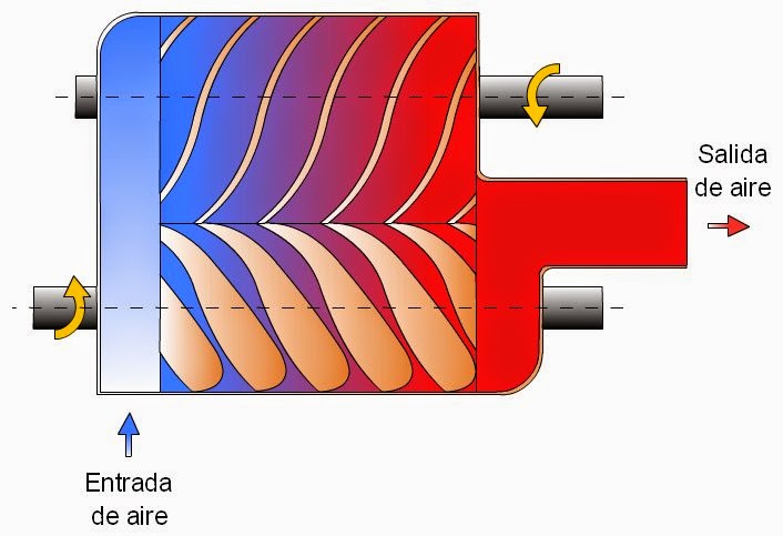 Davuxo: INFORME: Compresores Neumáticos
