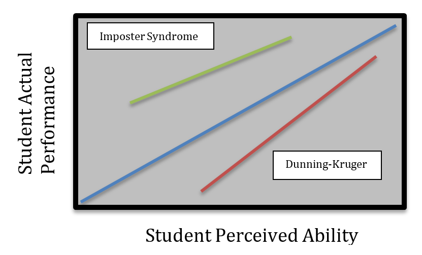 Virginia Tech Ichthyology Class : Fear, Love, and Delusion, by Don Orth