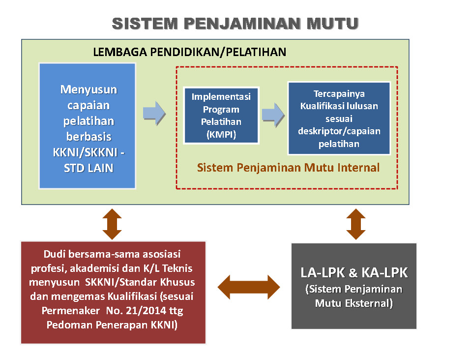 Pembinaan Lembaga Pelatihan Kerja: PENGENLAN LA-LPK
