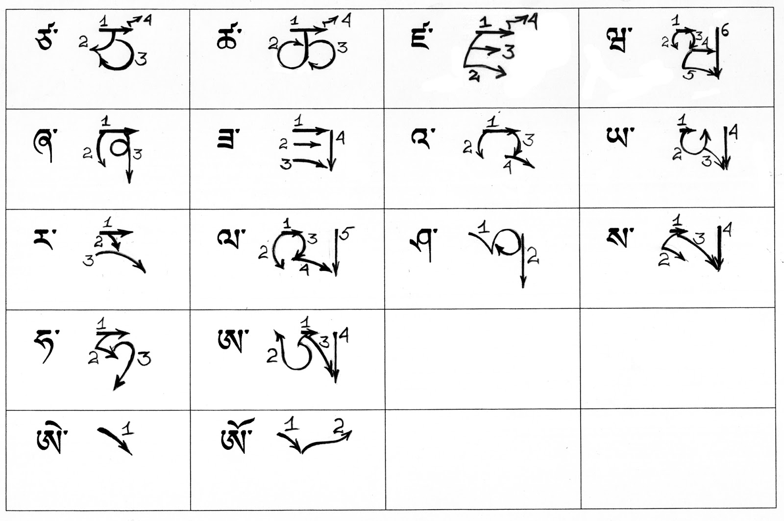 Тибетский язык: Тибетские буквы Tibetan letters