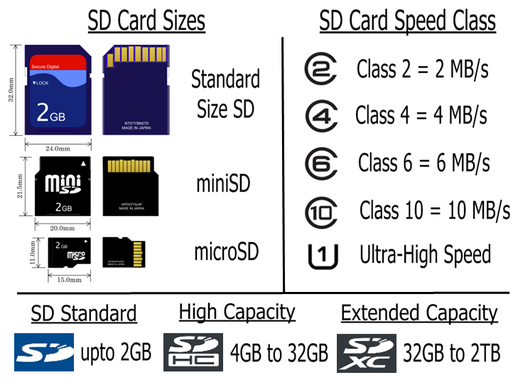 AJ s Tech Talk SD Cards 101