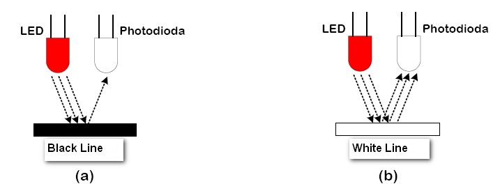 Engineering Projects: Make Programmable Line Follower Robot Based Microcontroller Atmega8535