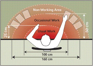 Pursuit Physical Therapy Blog: What is the Proper Way to Sit at Work?