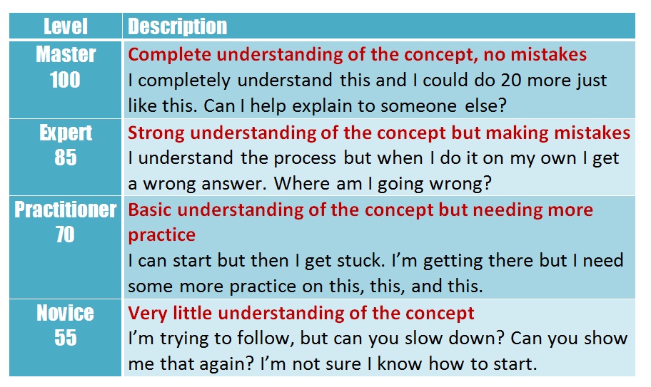 misscalcul8: SBG + Holistic Rubric
