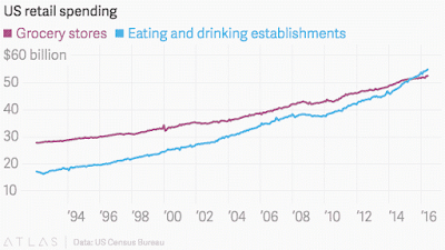 Weighty Matters: 2019