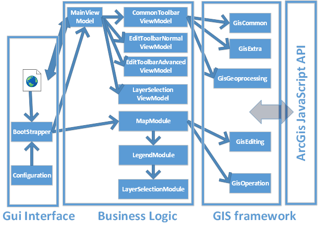 Johnny Penet Blog: Using AMD pattern to create modular ArcGis JavaScript Applications