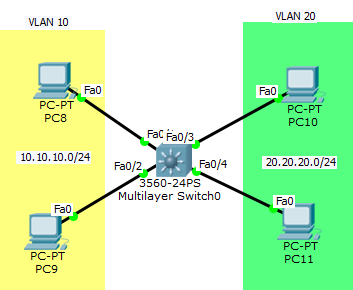 Konfigurasi MLS (Multi Layer Switch) di Cisco Packet Tracer