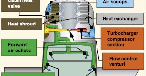 The Logbook: High Altitude Operations
