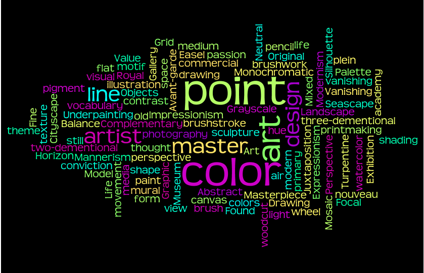 Art: A Vehicle for Education: My Art Vocabulary Wordle