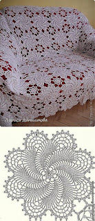 50 Crochet Scheme, for you to use creativity ! - Learning crochet