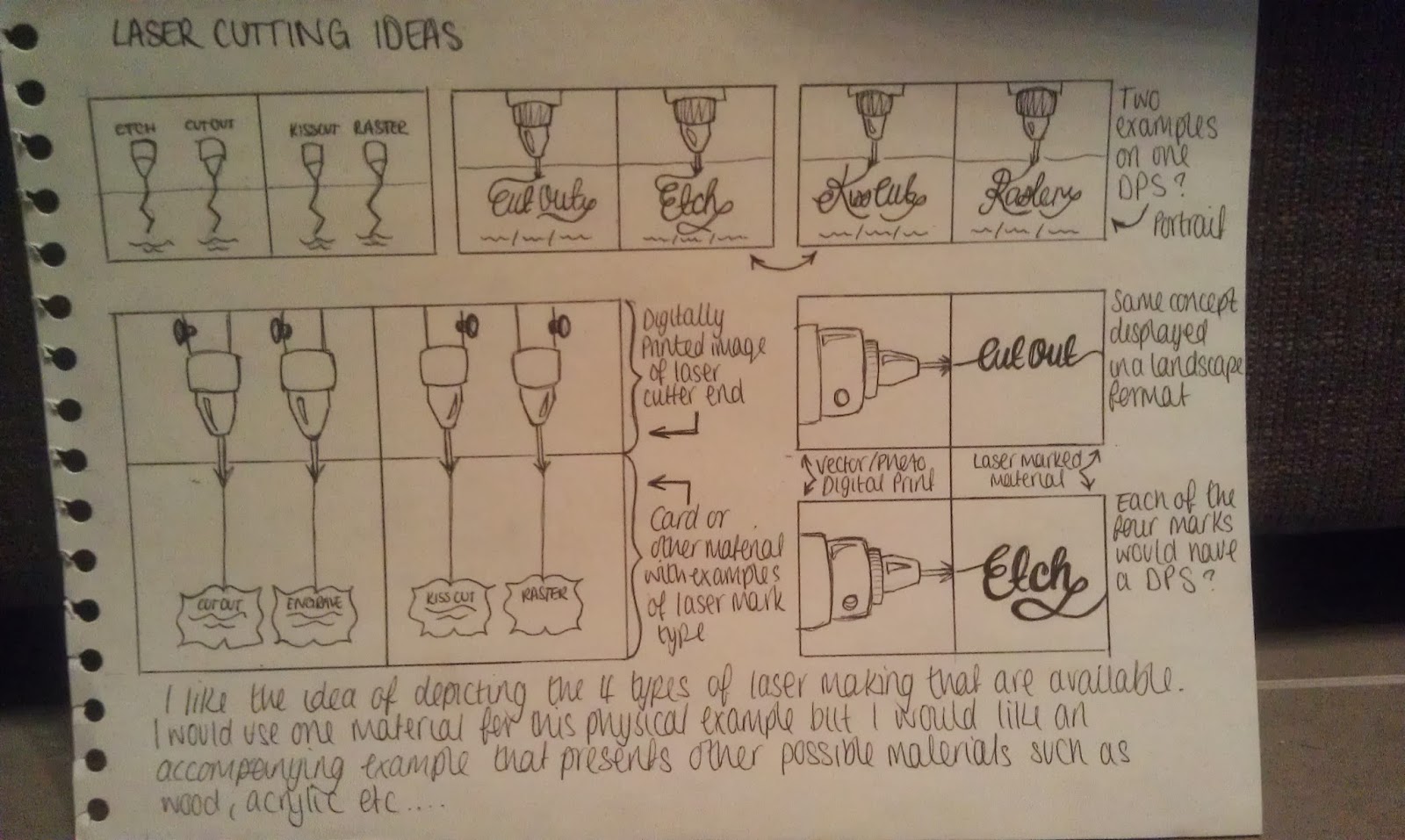 DESIGN PRACTICE: Design for Print / Redefinition of Concept