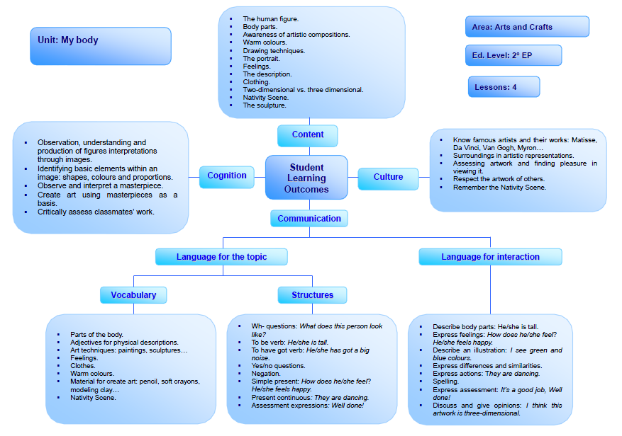 Keep calm and enjoy English class!