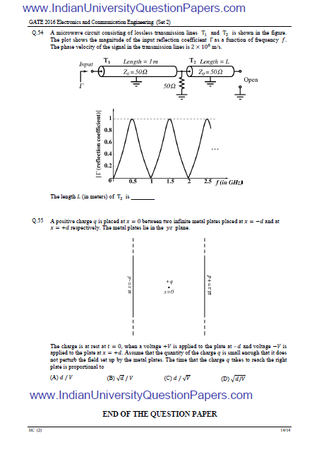 GATE-2016: ECE Session 3 Question Paper PDF - University Question Papers