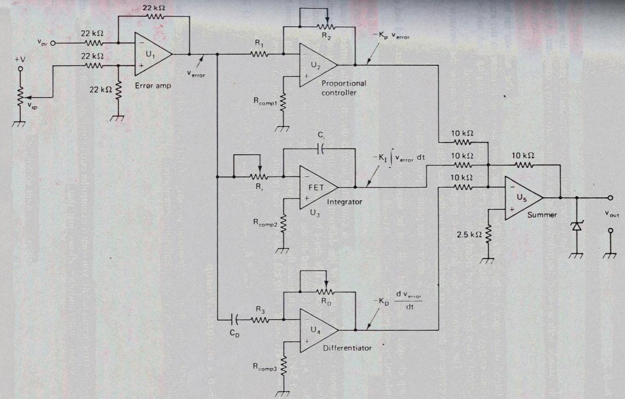 Kontroller PID ~ Laboratorium Kontrol Digital
