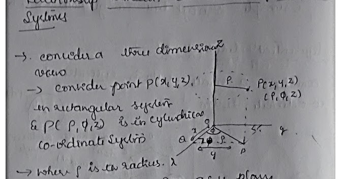 Electromagnetics: Relationship between cartesian and cylindrical systems Electromagnetics: Relationship between cartesian and cylindrical systems
